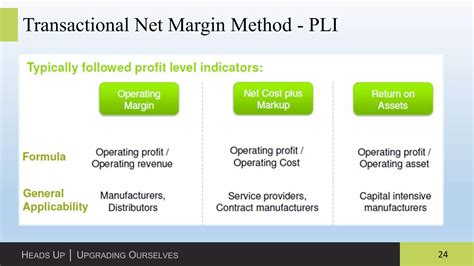Transfer Pricing Basics Ppsx