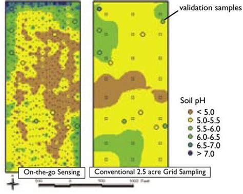 Big Geospatial Data Analysis With Array Technologies For Agricultural