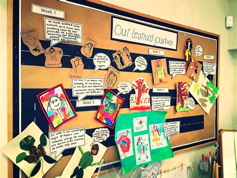 Classroom Displays For Eyfs Artofit
