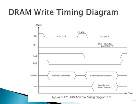 Ppt Board Memory Powerpoint Presentation Id 1901596