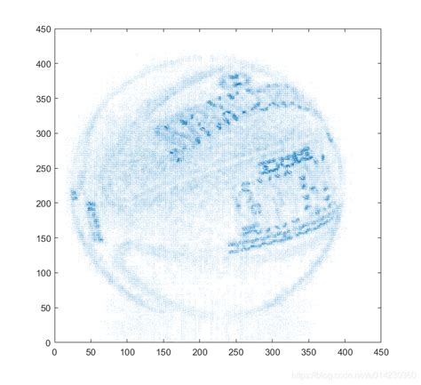 根据结构张量求边缘强度及方向的matlab程序 Csdn博客