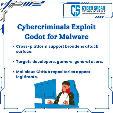Cyberspear Technologies Llp On Linkedin Cybersecurity Malware Godotengine Cyberthreats