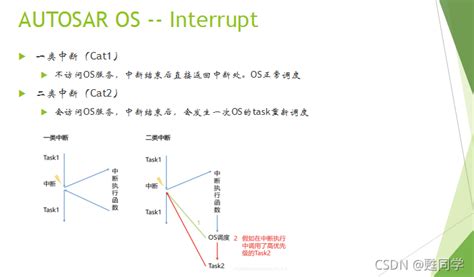 Autosar Os（autosar 操作系统）autosir操作系统 Csdn博客