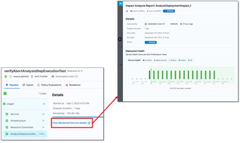 Analyze Deployment Impact Harness Developer Hub