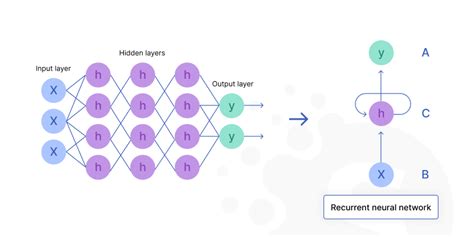 Generative AI In Healthcare Best Practices For Adoption