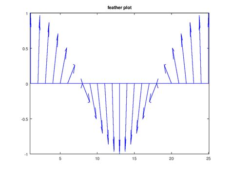 Function Reference Feather