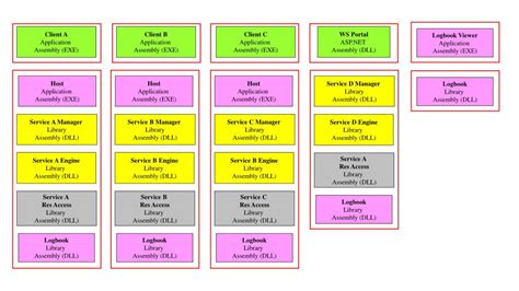 Ppt Juval Lowy Idesign Idesign Powerpoint Presentation Free Download Id 301201