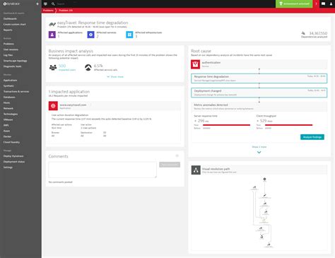 Understand Complex Issues Instantly With New Root Cause Analysis Capabilities