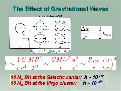 Ppt Astrophysics Of Gravitational Wave Sources Powerpoint Presentation Id 4288092