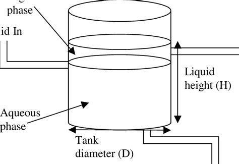 Figure C 1 Solvent Recovery In Decanter Tank Download Scientific Diagram