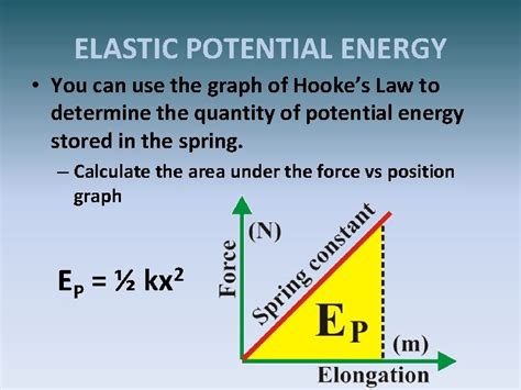 Hookes Law Sir Robert Hooke 1635 1703 English