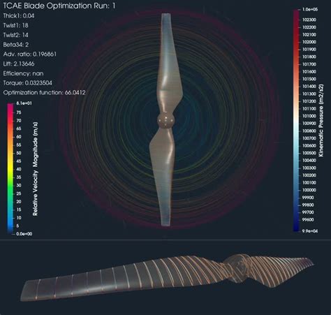 Cfd Support On Linkedin Tcae Propelleroptimization Cfd Dronetechnology Innovation Topt…