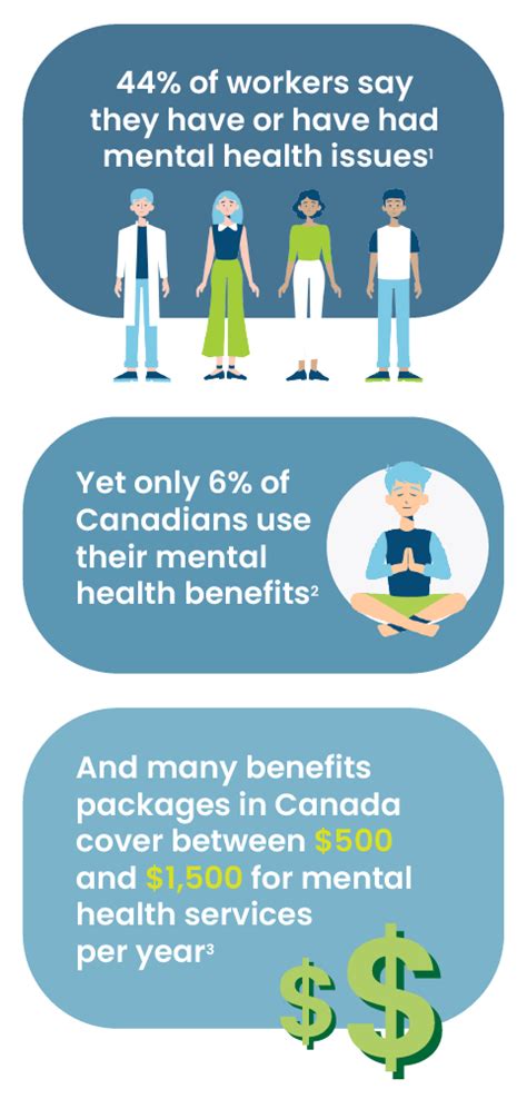 Understanding Your Health Benefits Coverage Mindbeacon