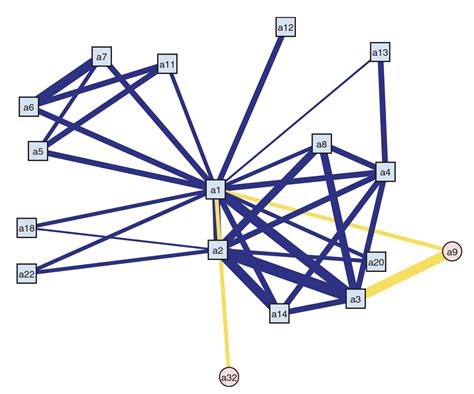 Provide Me With R Studio Code Chegg Com