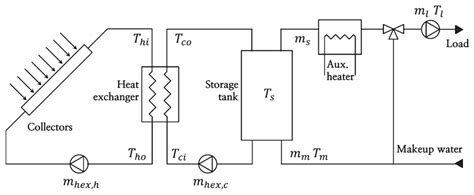 Energies Special Issue Solar Heating And Cooling
