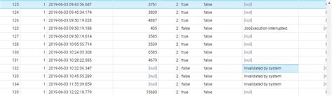 Cohort Generation In Atlas With Generation Status Failed Developers Ohdsi Forums