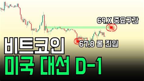 미국 대선의 결과 이후 비트코인의 미래는 Youtube