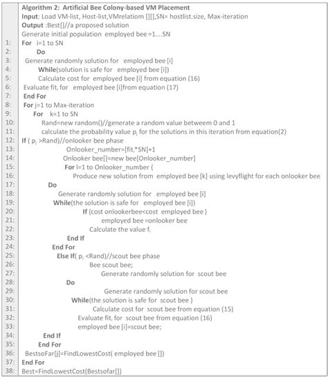 Pseudocode Of The Artificial Bee Colony‐based Vm Placement Solution Download Scientific Diagram