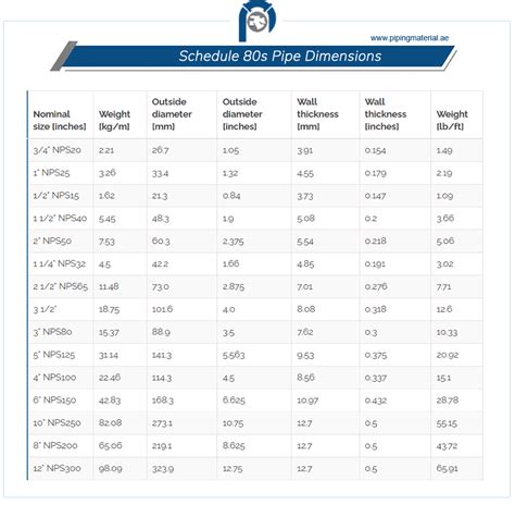 1 2 Schedule 80 Steel Pipe Dimensions