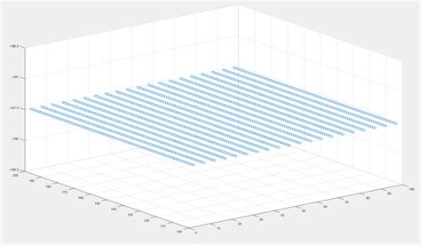 matlab flag points using nearest neighbour search stack overflow