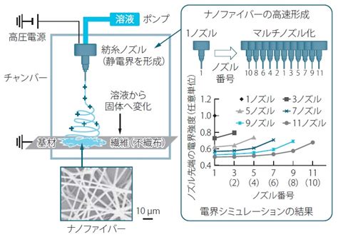 生産技術トピックス 2018年 生産技術センター 東芝