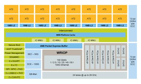 NXP S EdgeScale IoT Management Suite Tapped For Linux Gateways