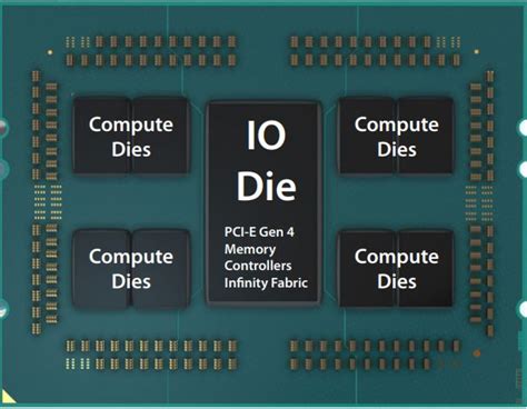 Chiplet Vs Monolithic Chip Hardware Guide