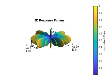 Phasedheterogeneousconformalarray