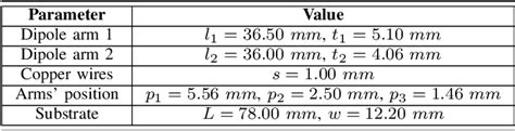 Table I From An Eep Based Robust Beamforming Approach For