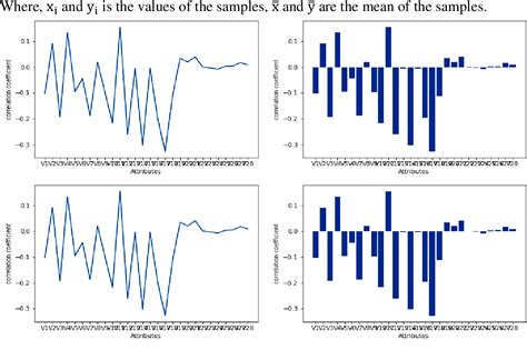 Figure 1 From Credit Card Fraud Detection Using Machine Learning