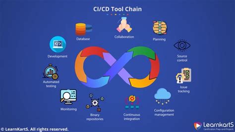 Abdul Azeem On Linkedin Cicd Jenkins Devops Softwaredevelopment Devopsmindset Automation