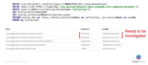 Microservices Visualization Fixing Your Architecture With Graph Analysis