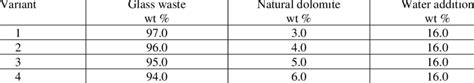 tested compositional variants download scientific diagram