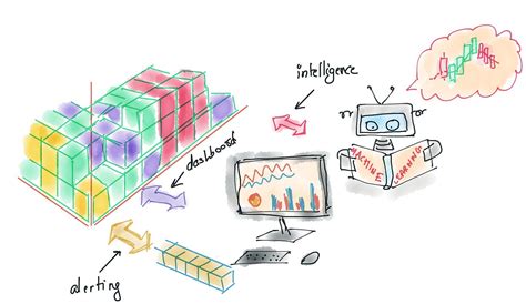 Sample Vs Metrics Vs Cardinality Last9