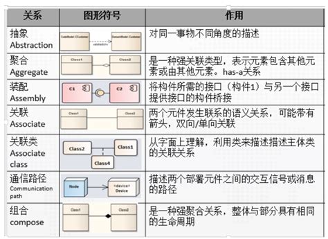 程序猿都应学习的语言 看 张图学UML 极术社区 连接开发者与智能计算生态