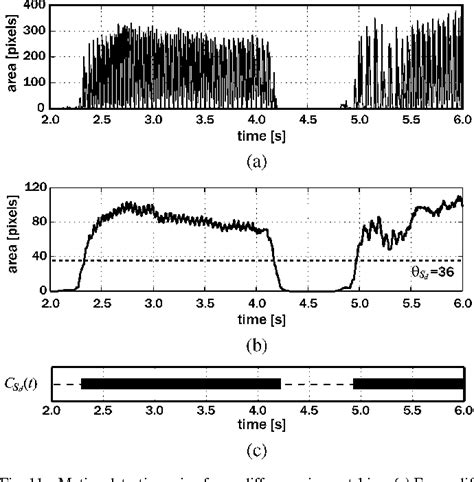 Figure 11 From Automatic Scratching Pattern Detection For Laboratory Mice Using High Speed Video