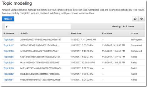 Amazon Comprehend Continuously Trained Natural Language Processing Aws News Blog