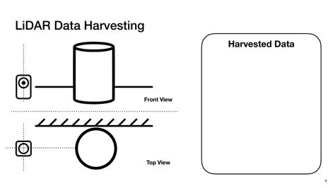 Real Time Spatio Temporal Lidar Point Cloud Compression Speaker Deck