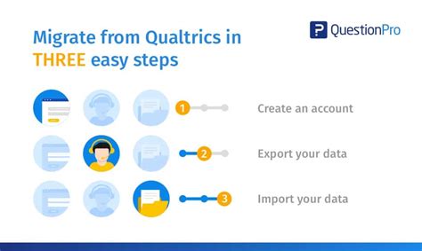 Migrate To The 1 Alternative Of Qualtrics In Three Easy Steps