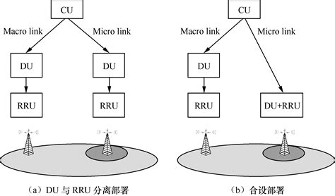 带你读《5g 系统技术原理与实现》——1 3 3 Cu Du 组网部署 阿里云开发者社区