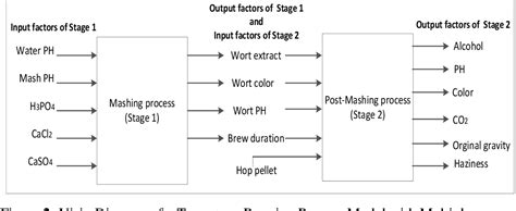 Figure 1 From The Weighted Principal Component Analysis Coupled With