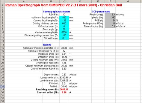 Raman Spectrograph Design