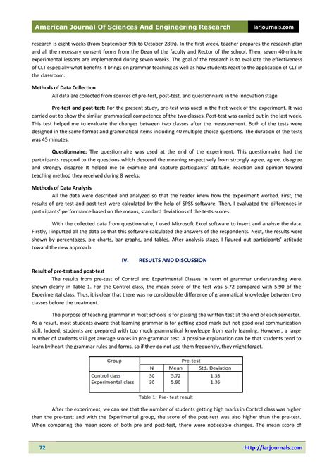 The Effects Of Communicative Language Teaching Approach Clt On