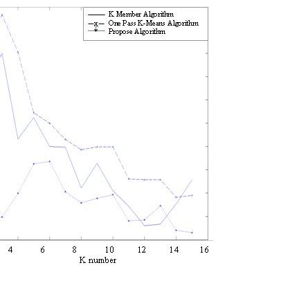 The Square Error Metric Of Proposed Algorithms Download Scientific Diagram