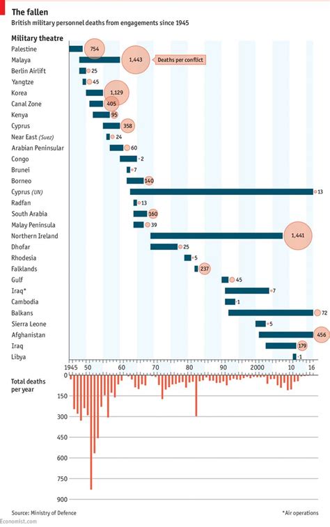 Pin On Data Visualizations