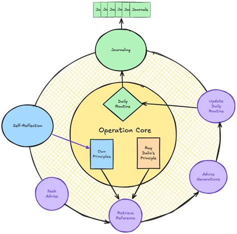 How To Build Complex Ai Agents With Llamaindex Towards Data Science