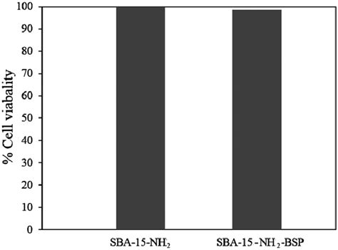 Flow Cytometry Results For The Determination Of Living PBMCs After Download Scientific