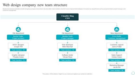 Web Design Company New Team Structure Strategic Guide For Web Design Company PPT PowerPoint
