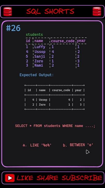 sql shorts 26 data decides coding sql sqlshorts mysql youtube