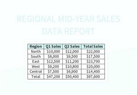 Insights From Mid Year Sales Data Report Regional Analysis Excel Template Free Download Pikbest